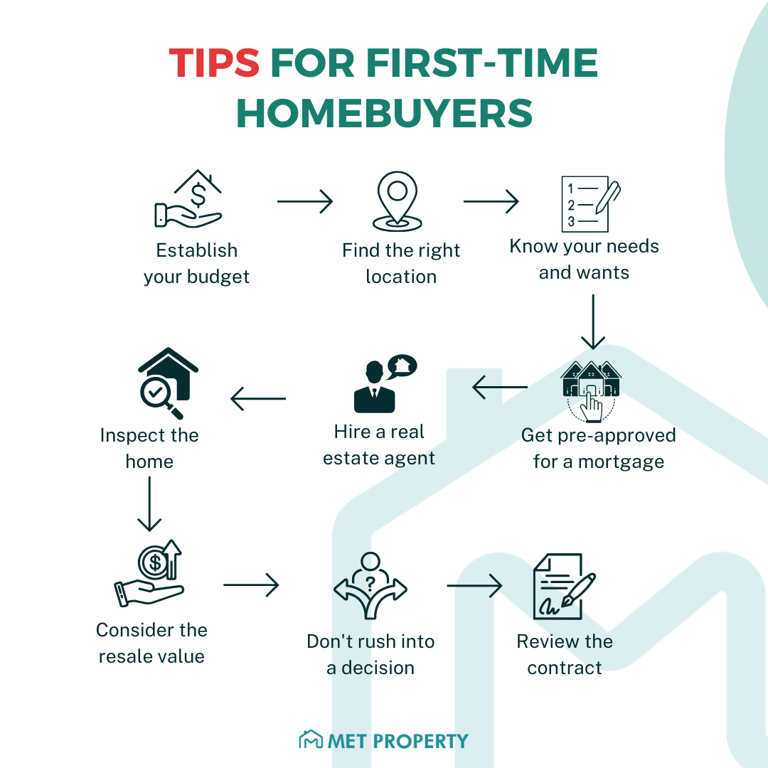 9 Essential Tips for First-Time Homebuyers - MET Property