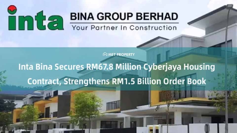 Inta Bina Secures RM67.8 Million Cyberjaya Housing Contract ...